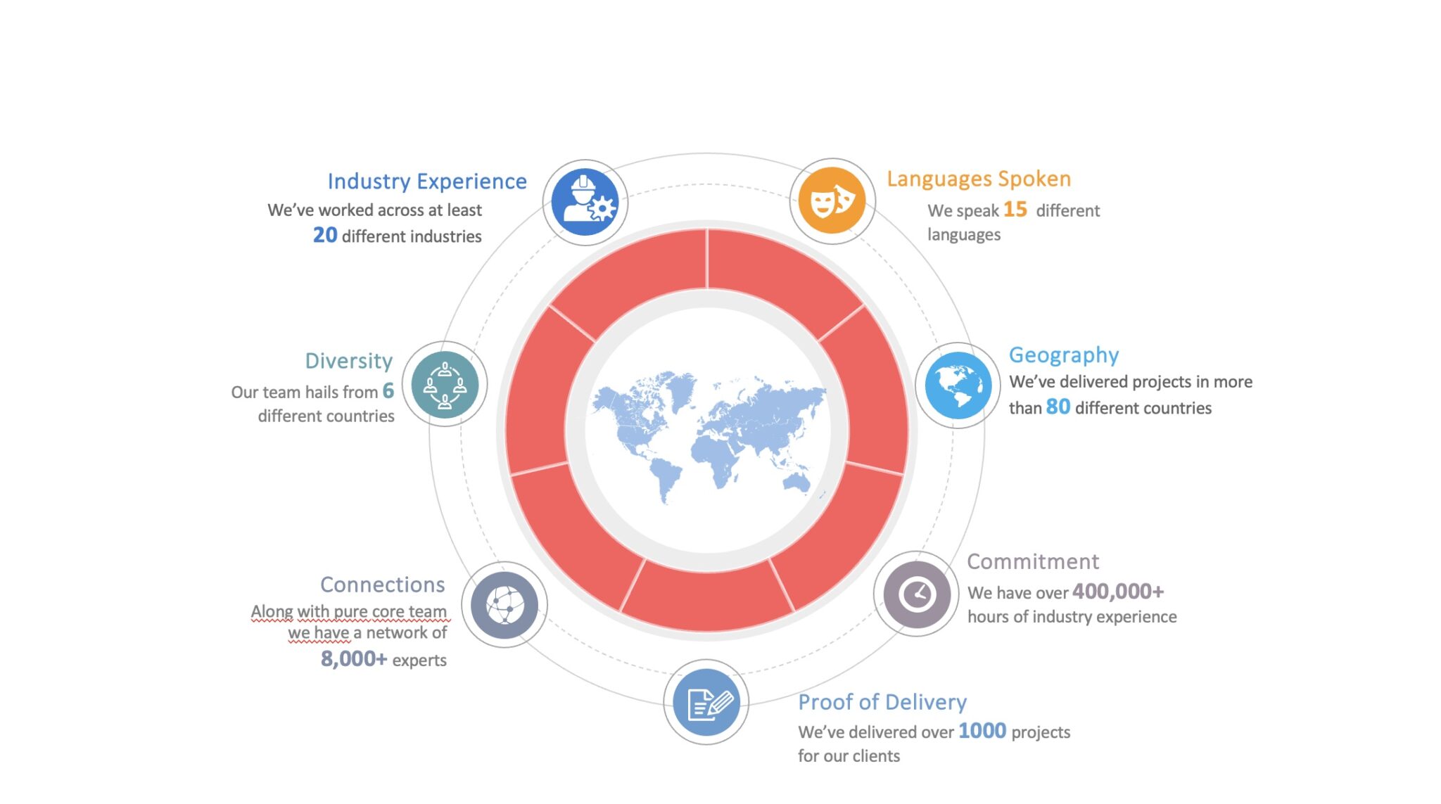 Who we are – London Strategy
